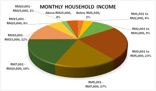 Naikwatch: 9 really curious things about Malaysian spending in 2015