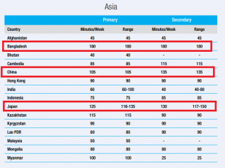 5 possible reasons why Msians are the FATTEST people in Asia