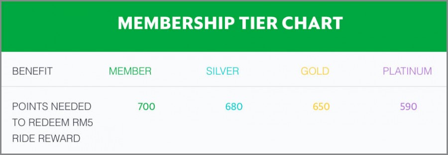 6 hidden Grab functions most Malaysians didn’t know about