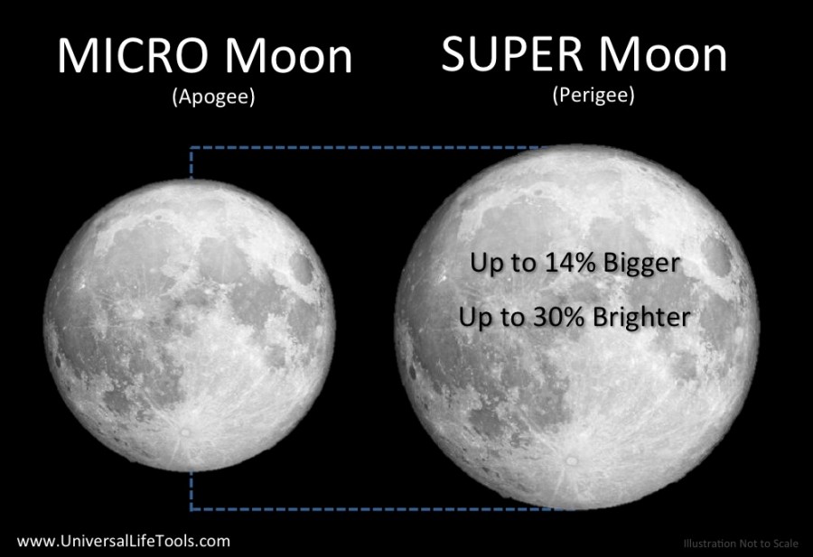 An ultra-rare moon event can be seen from Malaysia tonight! Here’s how ...