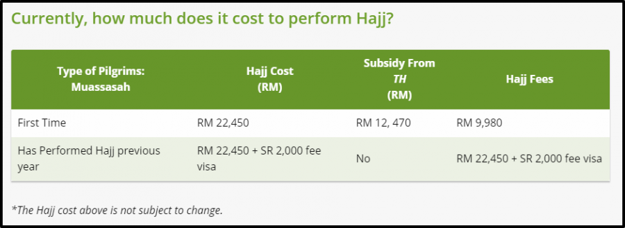 Here’s a guide to Tabung Haji for people who don’t know what it’s for