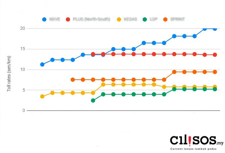 For some reason, we think we’re the first to chart Malaysian historical ...