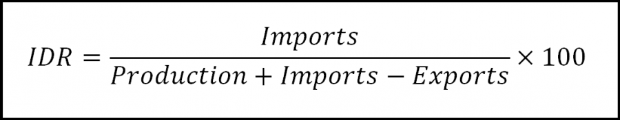 What percentage of your nasi lemak is imported? See if you can guess.