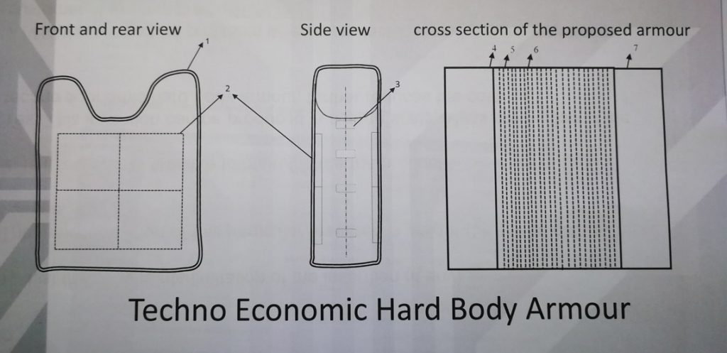 These Malaysian researchers came up with a coconut-based armor, and it ...