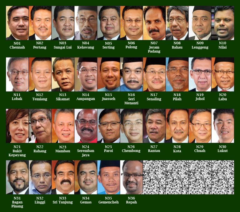 Malaysian ADUNs who kena covid, as of 8 Feb 2021