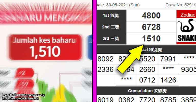 What are your odds of winning 4D if you use daily case numbers?