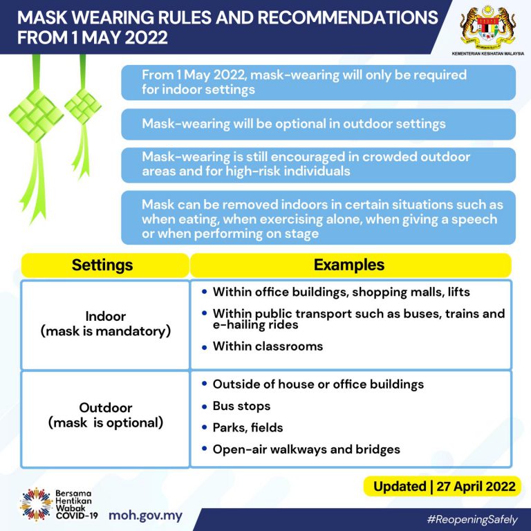 Here are the KKM’s newly announced SOPs for wearing face masks.