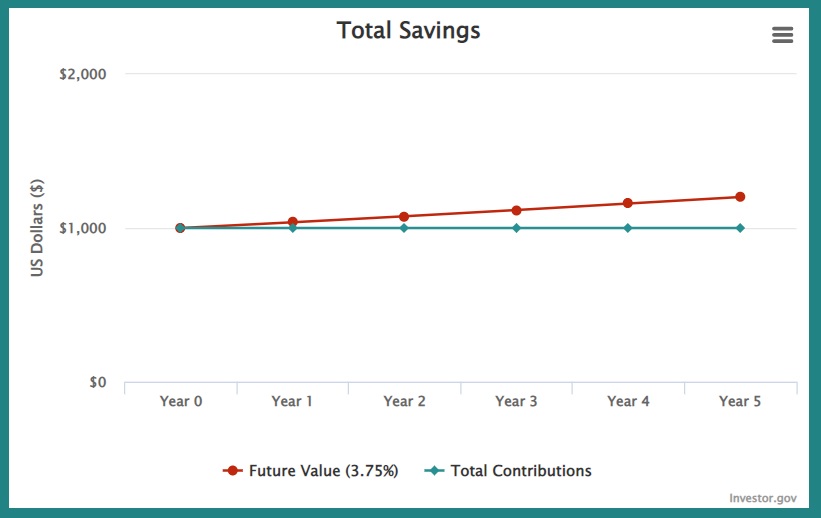 5 types of savings accounts in Malaysia that’ll payung your hujan