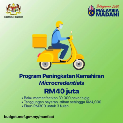 Which part-time job in Malaysia pays the most? We checked