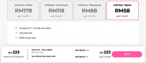 Which Malaysian telco has the cheapest iPhone 15 plan?