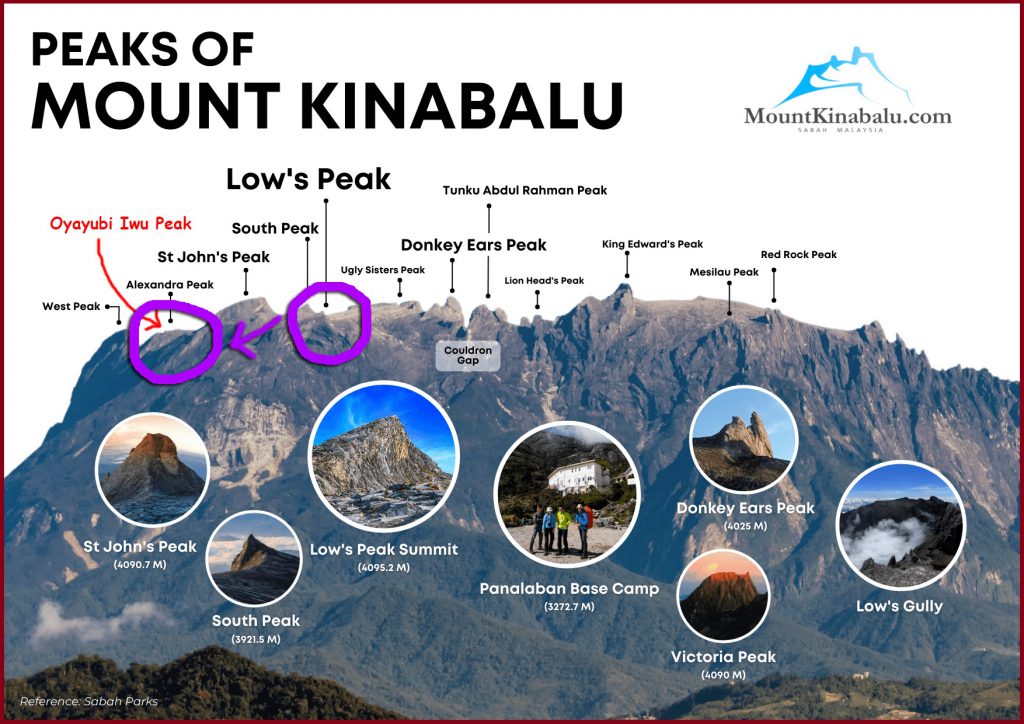 The mysteries of Mt. Kinabalu told through science & culture