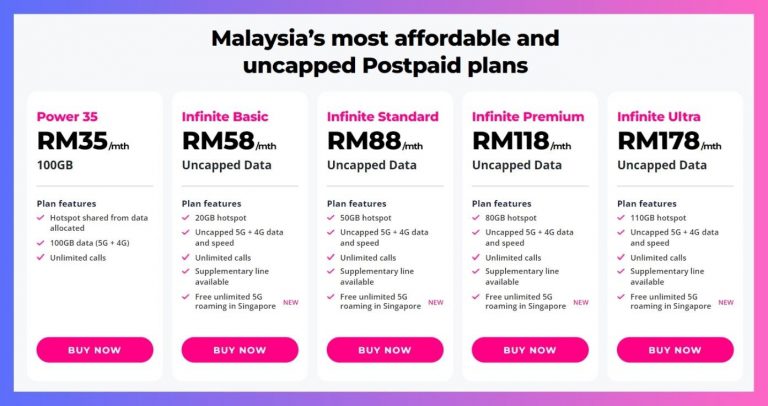 Which Malaysian telco has the cheapest iPhone 15 plan?