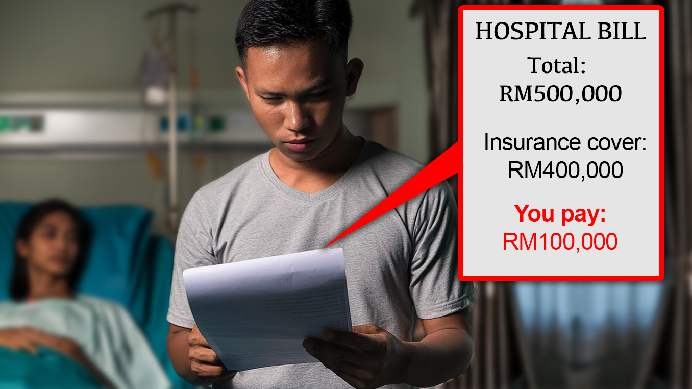 Will insurance co-payment actually destroy your finances?