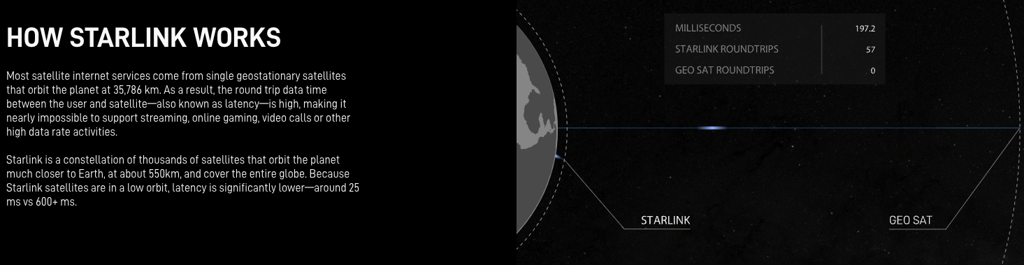 Starlink in Malaysia now available from Thunder Match Technology (TMT)